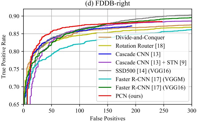 人脸检测论文PCN-CSDN博客