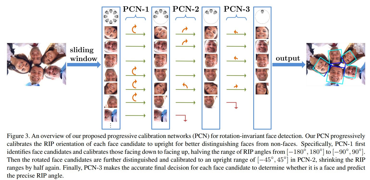 人脸检测论文PCN-CSDN博客