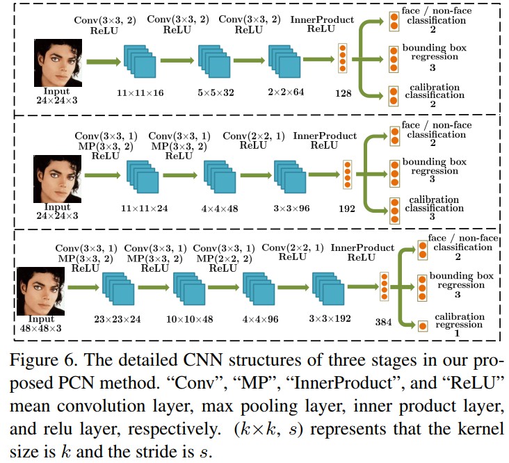 人脸检测论文PCN-CSDN博客